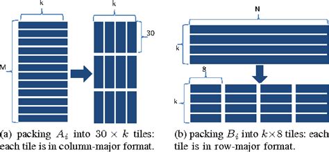 linpack benchmark multinode postsmasop