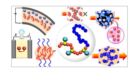 100th Anniversary Of Macromolecular Science Viewpoint Block Copolymers With Tethered Acid