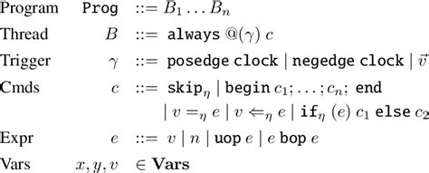 Figure 2 From A Hardware Design Language For Efficient Control Of
