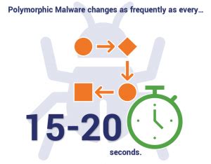 Polymorphic Malware And Metamorphic Malware What You Need To Know