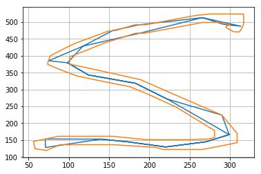 Python Finding Middle Points Between Two Lines Of Figure Stack Overflow