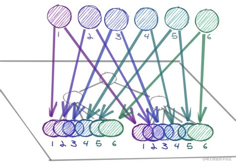 前端 Recoil 新一代的 React 函数式编程 状态管理工具 开发二三事 SegmentFault 思否