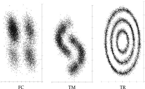 Figure 2 From Spectral Embedded Deep Clustering Semantic Scholar