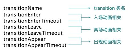 前端，react，动画