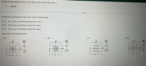 Solved Identify The Symmetries Of The Curve Below Then Chegg
