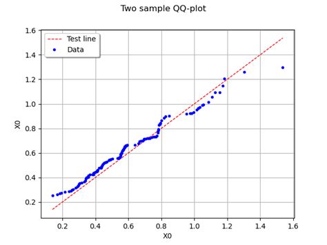 Test Identical Distributions — Openturns 1 19 Documentation