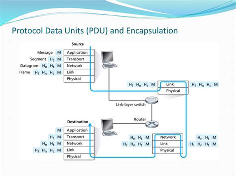 2 lec 2 introduction to computer networks pptx pptx