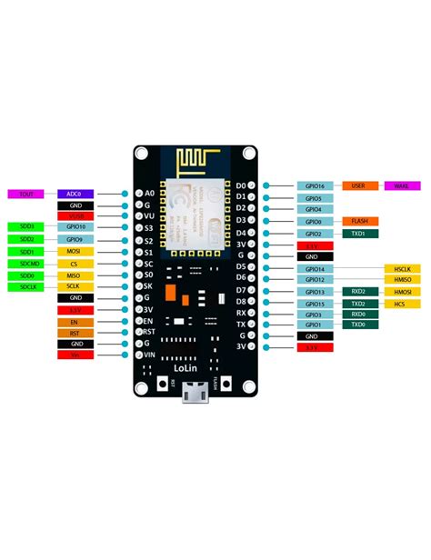 Wifi Модул Esp8266 Nodemcu V3 Касабов Електроникс
