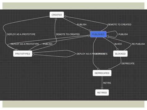 Wso2 Api Manager Ppt
