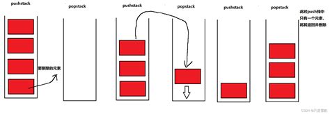用队列和栈分别实现栈和队列 阿里云开发者社区
