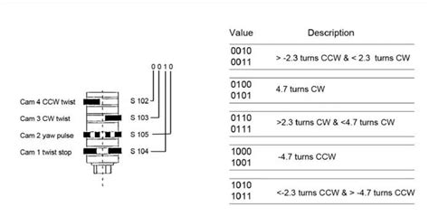 Wind Turbine Yaw Sensor Operation Windmills Tech