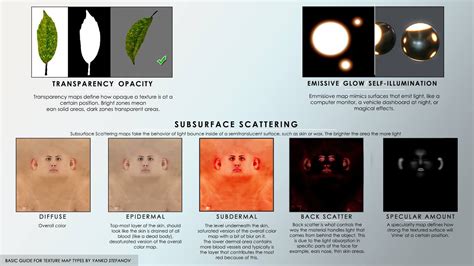 Basic Texture Map Guide Mr Muhammad Wajeeh Uz Zaman