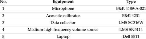 Airborne Noise Transfer Function Measurement Equipment Download