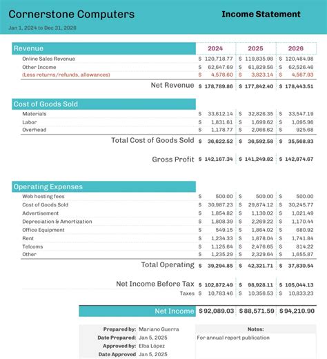 Simple Income Statement Worksheet Example Examples Worksheet