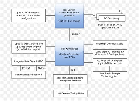 Intel X Platform Controller Hub Wikipedia Chipset PNG X Px Intel Area Brand Chipset