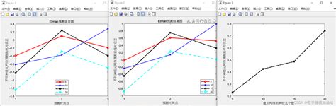 基于elman神经网络的电力负荷预测（附源码） 电气负荷预测代码 csdn博客