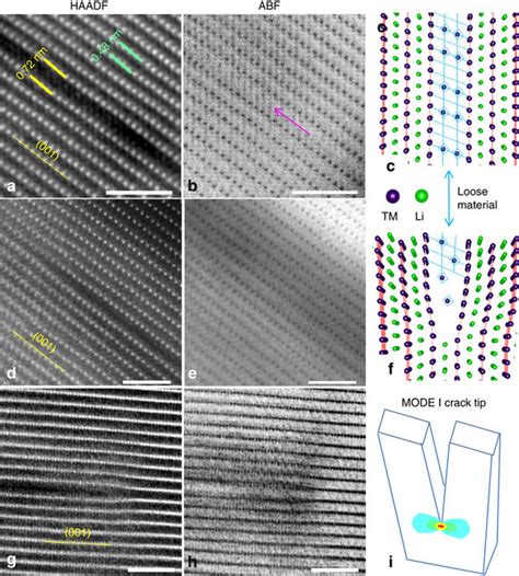Nature子刊：颗粒内裂纹是锂离子电池的层状结构正极材料在高电压下使用的关键障碍 材料牛