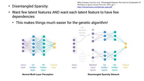 Symbolic Distillation Of Neural Networks Speaker Deck