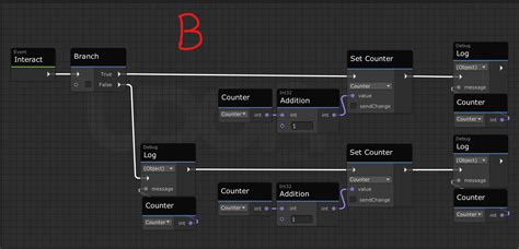 Merging Flows After Branch Generates Incorrect Udon Assembly Voters Vrchat