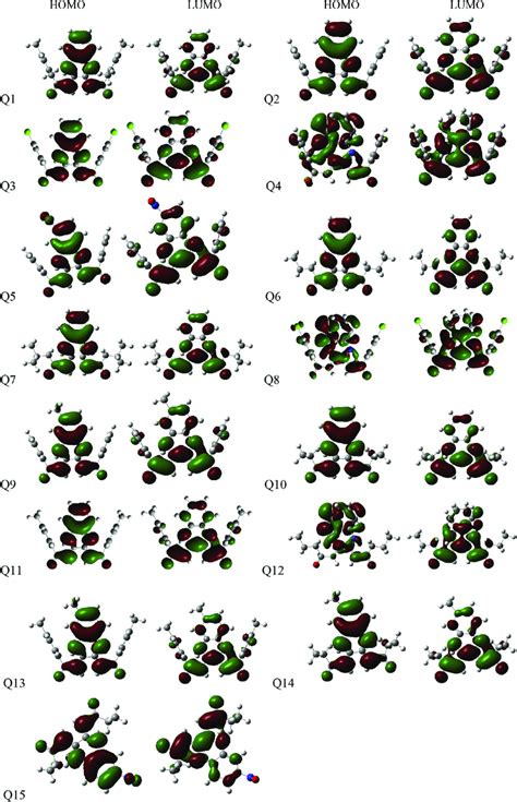 Frontier Orbital Contour Plots Of All Molecules Download Scientific