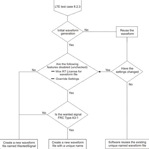 Lte Fdd And Lte Tdd Tests