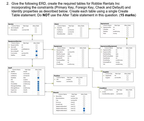 Solved Objectives 1 Drop Tables 2 Create Tables 3 Alter