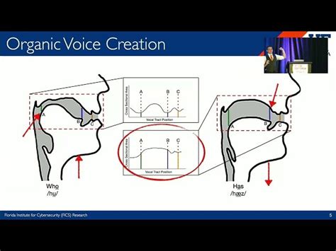 Usenix Security Talk Who Are You I Really Wanna Know Detecting Audio Deepfakes Through