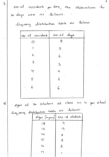 Data Handling I Classification And Tabulation Of Data RD Sharma Solutions Ncertlibrary