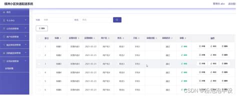 【附源码】python计算机毕业设计绿洲小区快递配送系统智能配送快递python代码 Csdn博客