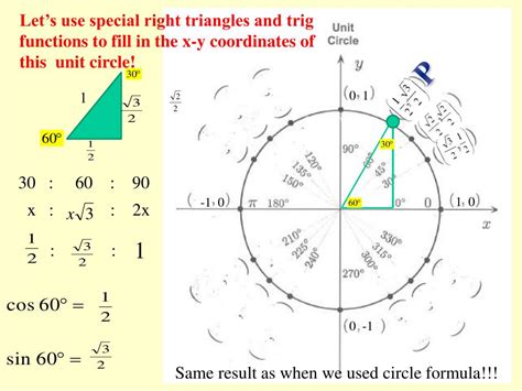 PPT THE UNIT CIRCLE PowerPoint Presentation Free Download ID