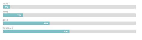 Automotive Electronic Programming Solutions Ic Programmer Machine Ic Automated Programmer