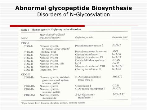 Ppt Overview Of Inherited Metabolic Disorders Powerpoint Presentation