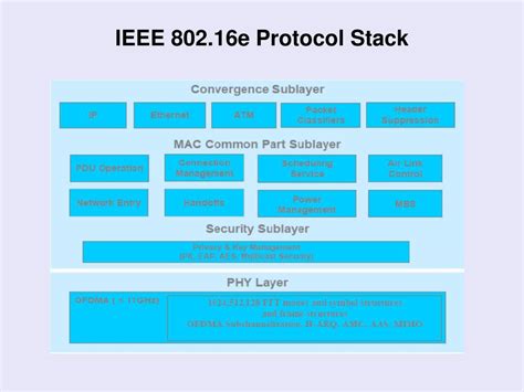 ppt ieee 802 16e mobile wimax powerpoint presentation free download