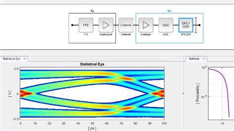 Communications Matlab And Simulink Solutions Matlab And Simulink