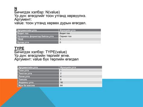 Ms Excel томъёонууд Pptx
