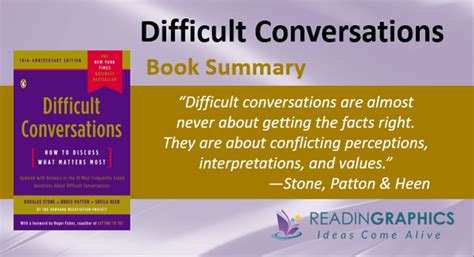 Book Summary Difficult Conversations How To Discuss What Matters Most Book Summary Difficult Conversations How To Discuss What Matters Most