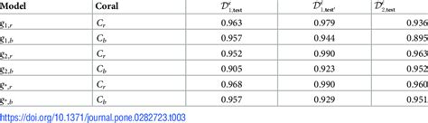 Macro Averaged F 1 Scores F 1 Per Test Set Classification Model