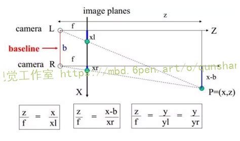Github Qunshansjopencv Python Binocular Vision Depth Algorithm