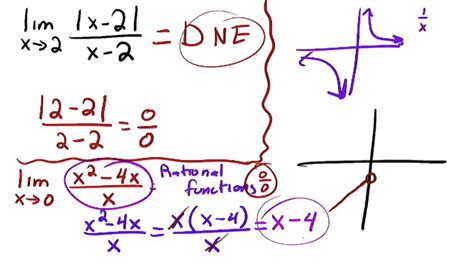 Graphing Limits Examples At Patrick Purcell Blog
