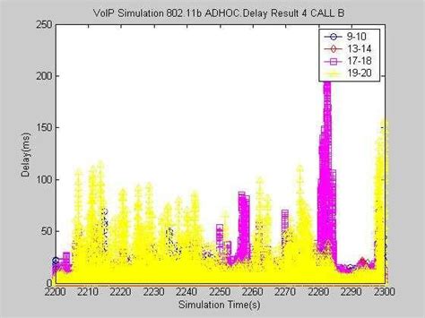 Ad Hoc Real Scenario With 4 Calls Download Scientific Diagram