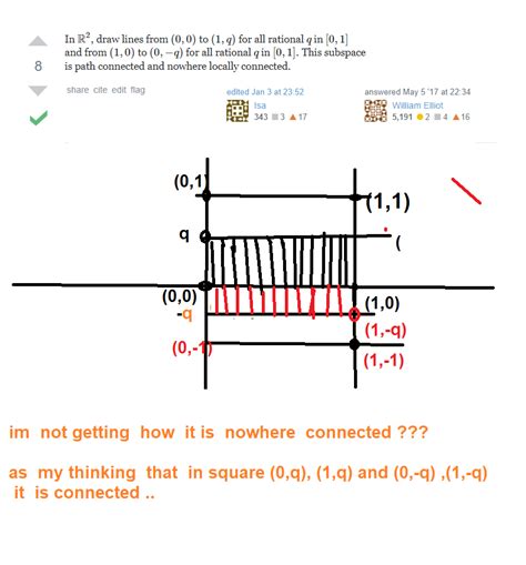 General Topology Path Connected Subset Of Mathbb R2 That Is