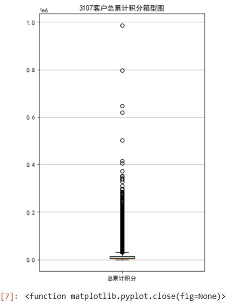 python数据分析与挖掘实战第七章 Tambourine 博客园