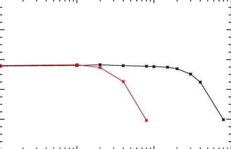 Behavior In Linear Phase Dependence Of Growth Rate On ξ Is Shown Download Scientific Diagram