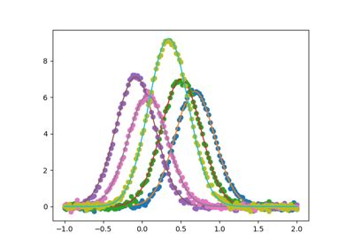Examples Gallery Non Linear Least Squares Minimization And Curve Fitting For Python