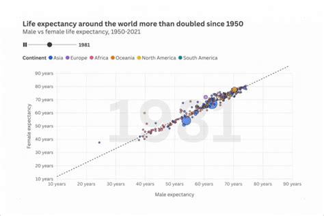 Make A Bar Chart Race Without Coding Flourish