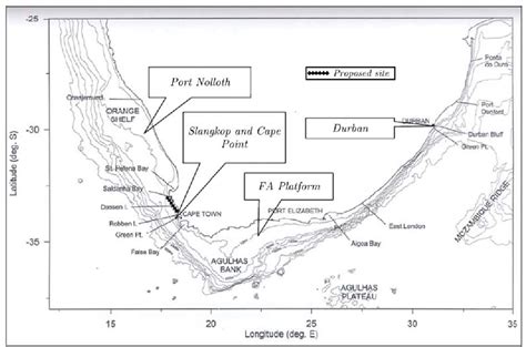 Table 1 1 From Modelling And Design Of An Oscillating Wave Energy Converter Semantic Scholar