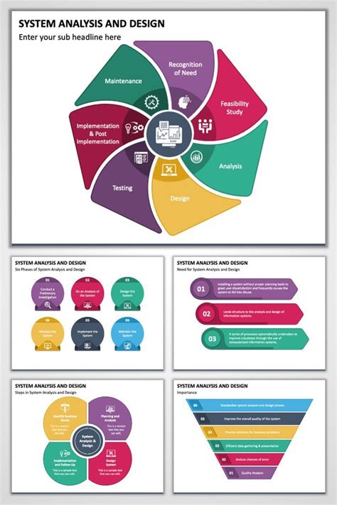 System Analysis And Design Powerpoint And Google Slides Template Power Point Template