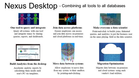 The Future Of Federated Queries Is Nexus Software Connecting All