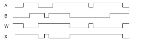 Flipflop Signal In And Out Of Flip According To Ieee Symbols