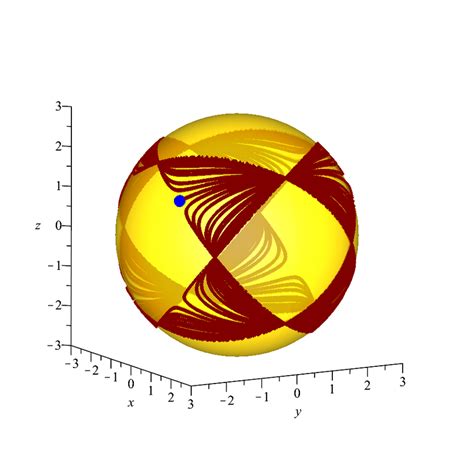 The Trajectory Of The Nodal Point On The Surface Of The Sphere í µí±